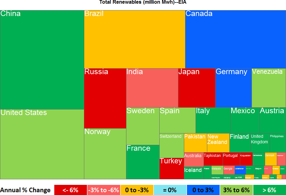 CO2 Scorecard Site Feature Using A Treemap To Analyze Relative